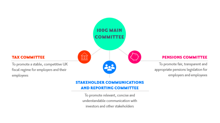 About us | The 100 Group